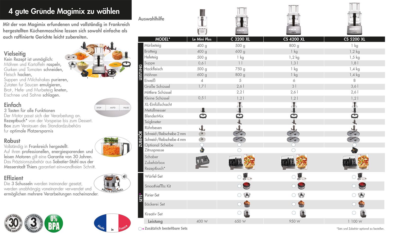 Magimix Küchenmaschine Compact System 3200 XL chrom matt | 100151539